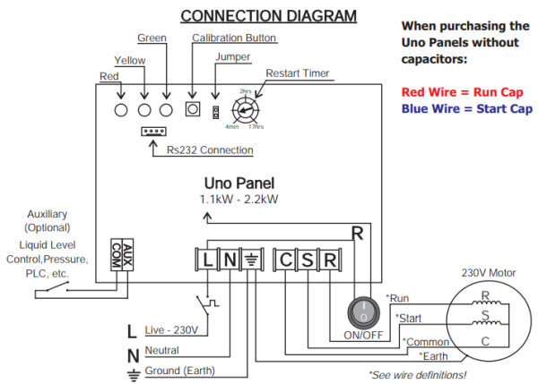 UNO Panel - Nist Control Systems (Pty) Ltd